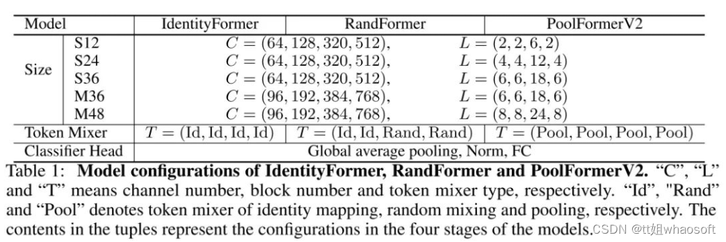 MetaFormer-1_starrelu-CSDN博客