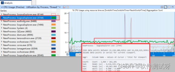 PC性能监测工具，软件测试人员不可或缺的好帮手_windows performance analyzer-CSDN博客