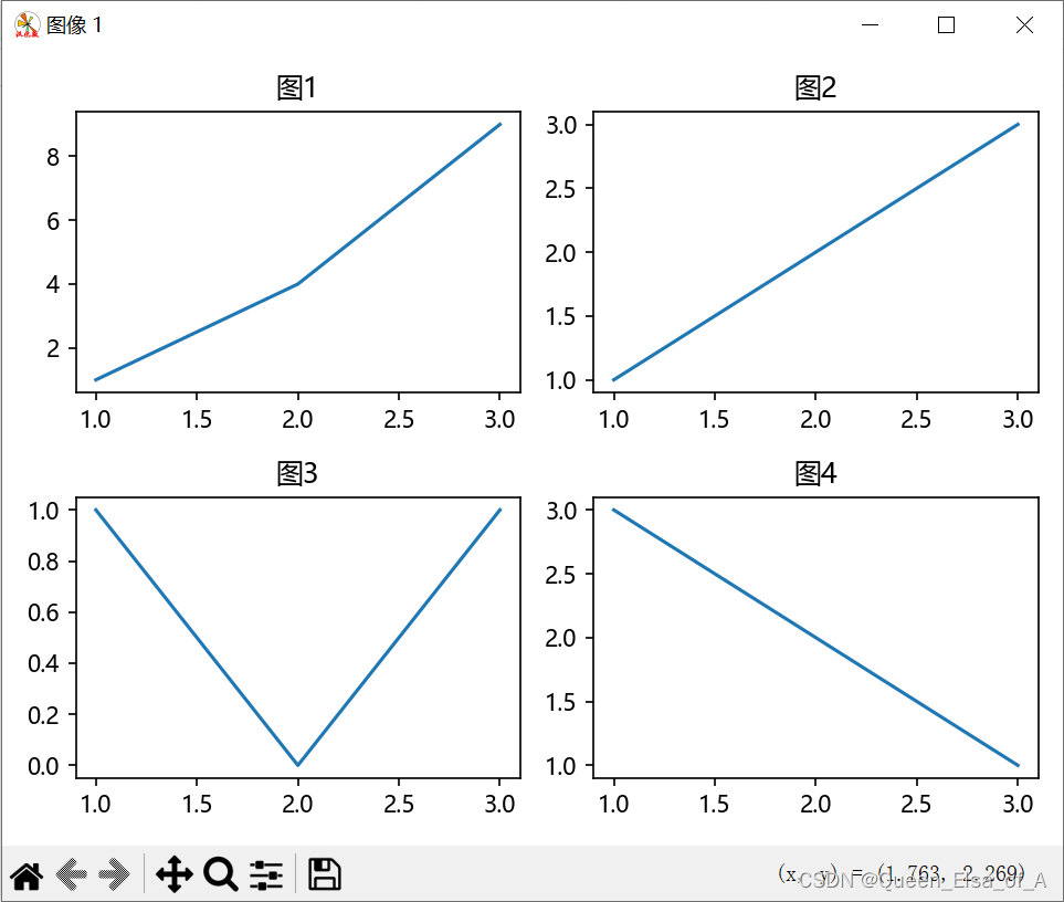 Matplotlib中文版介绍_matplotlib-chinese-CSDN博客
