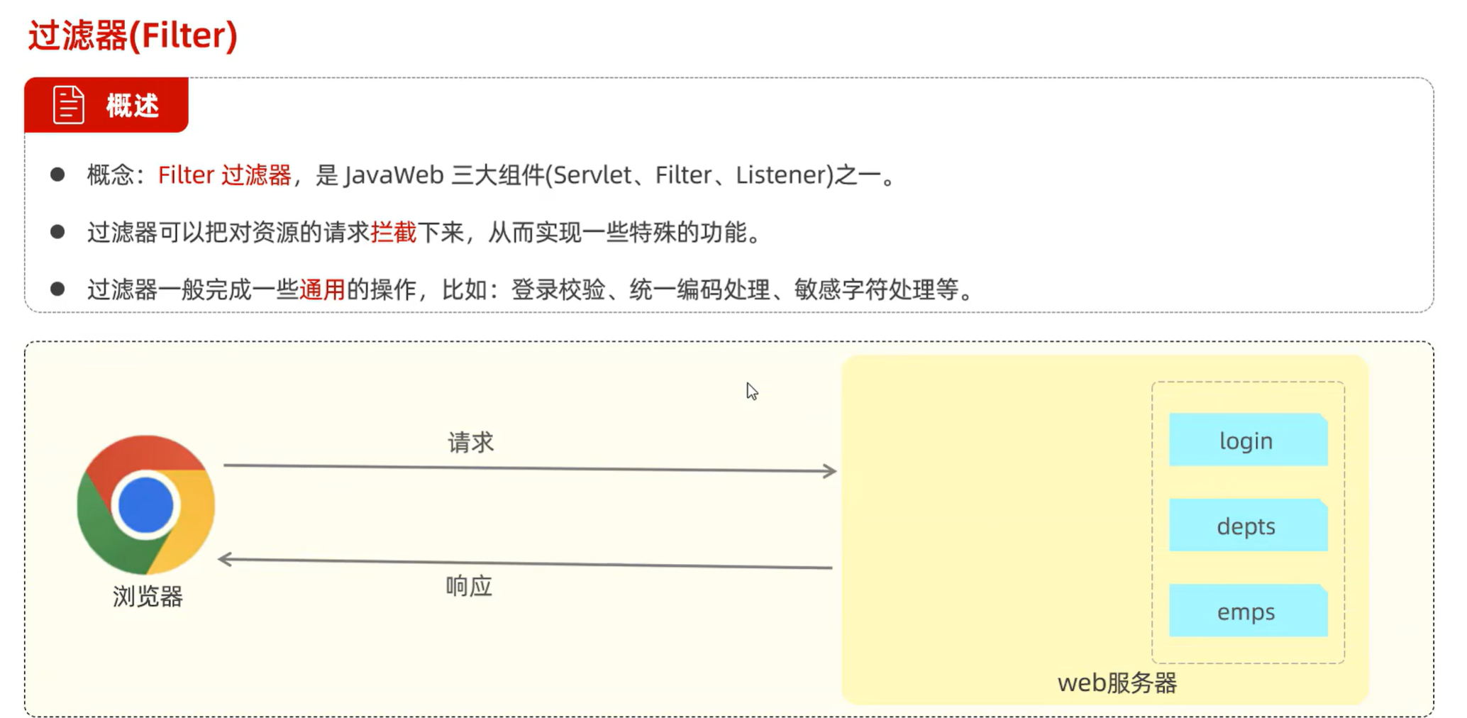 Java202304java学习笔记第五十五天员工管理 Filter入门1 Csdn博客