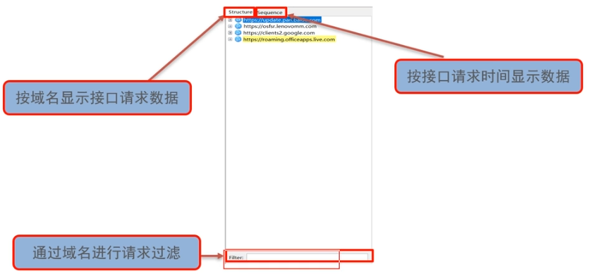 day37-测试之抓包工具Charles、Fiddler_抓包工具charles和fiddler-CSDN博客