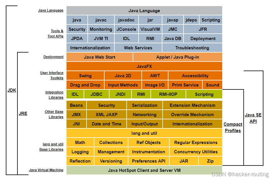 【探索java编程:从入门到入狱】day1java 从入门到入狱 Csdn博客