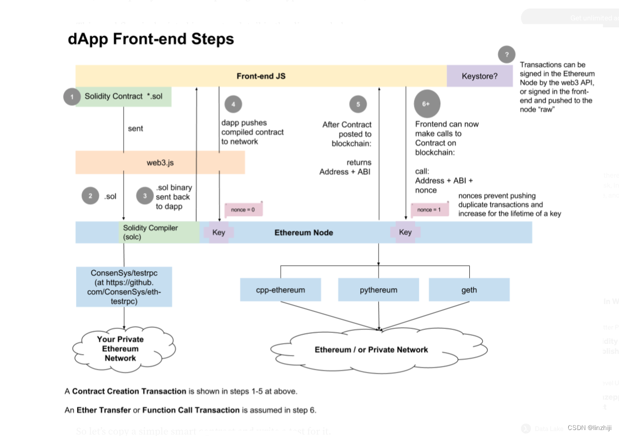 solidity contract 技术细节笔记_simple bytecode contract-CSDN博客