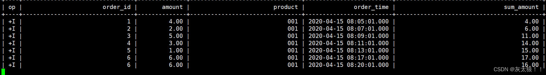 Flink Sql查询语法部分详解（提供需求、数据练习复现）flink Sql Options Csdn博客