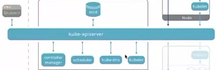 apiserver、kube-scheduler、kube-controller-manager原理分析_kube-api kube ...