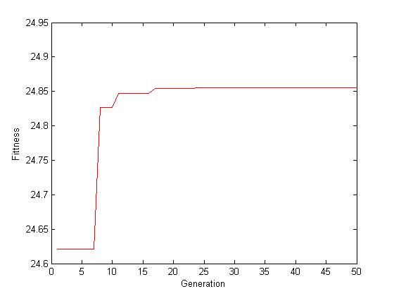 遗传算法MATLAB实践-CSDN博客