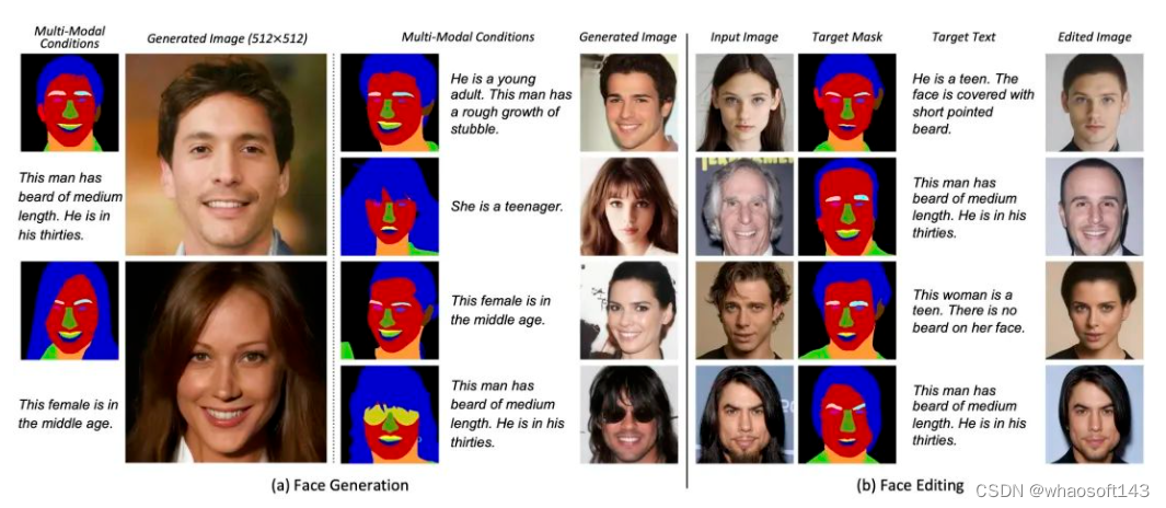 Collaborative Diffusion-CSDN博客