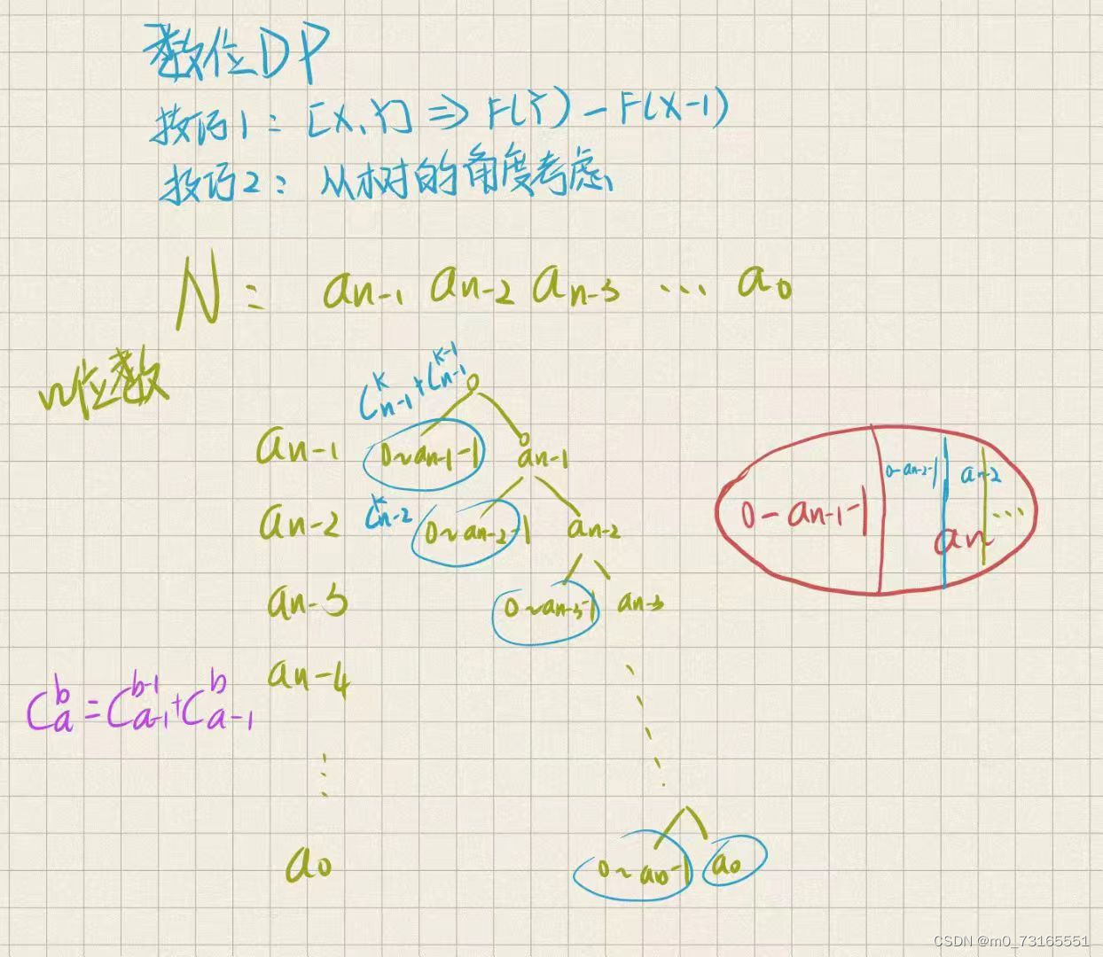 2024-02-20（数位DP）_acwing 数位dpdfs-CSDN博客