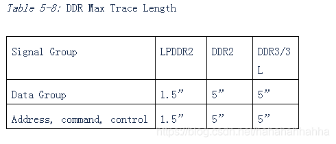 【硬件】Z7_DDR_pcb layout（纯干货，建议收藏）_ddr layout-CSDN博客
