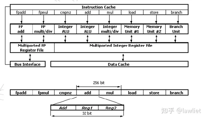 计算机体系结构：VLIW_vliw架构-CSDN博客