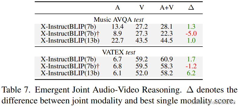 X-InstructBLIP-CSDN博客