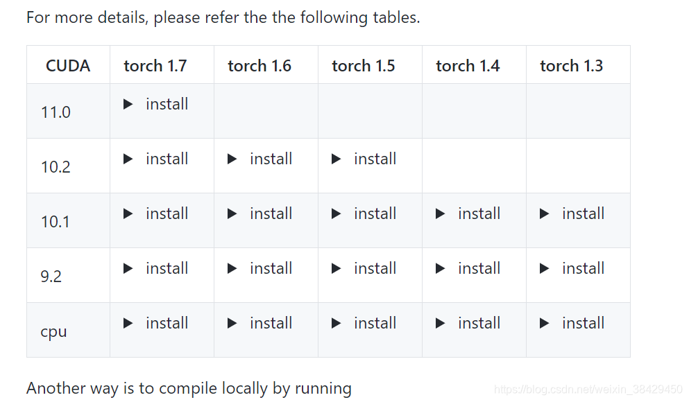 MMdetection 踩坑笔记_runtimeerror: cuda error: invalid device function-CSDN博客