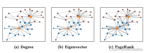 Graph Contrastive Learning with Adaptive Augmentation-CSDN博客