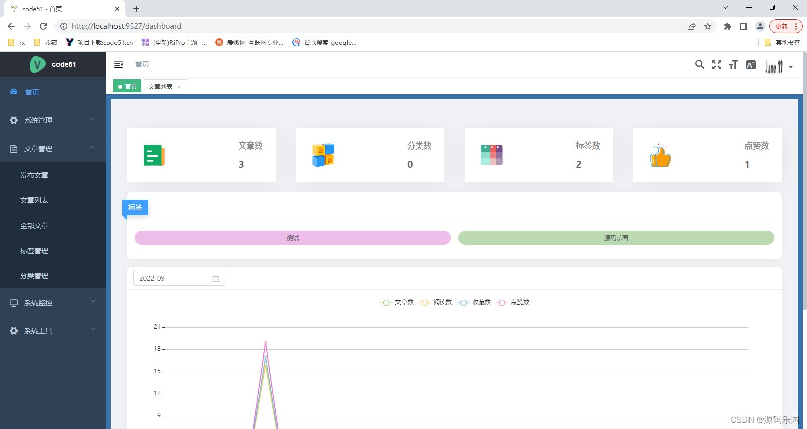 基于SSM+Vue+Redis+Es+Mq的博客系统-CSDN博客