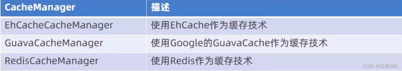 Spring Cache-CSDN博客