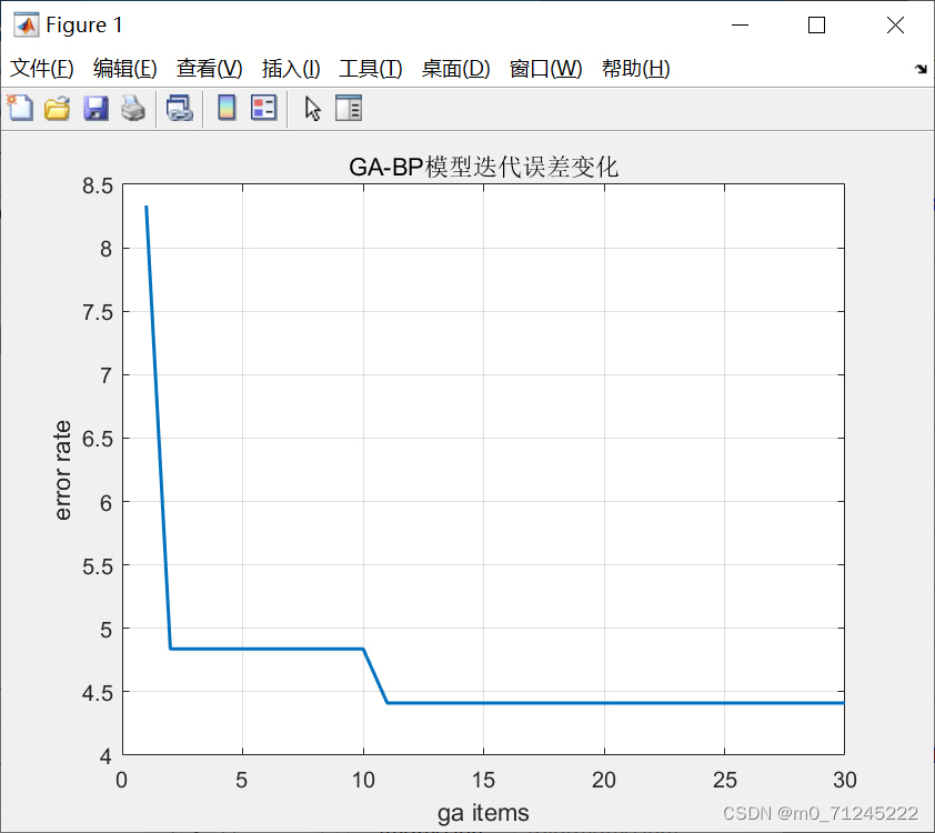 基于遗传算法优化BP神经网络（GA-BP）的数据分类预测 matlab代码_gabp matlab-CSDN博客