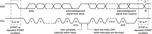 I2C详解学习 - nRF52832蓝牙芯片 TWI-I2C学习详解笔记_nrf52832 i2c-CSDN博客