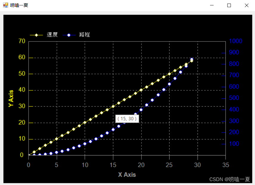 ZedGraph如何显示鼠标附近的曲线的点？介绍三种方法-CSDN博客