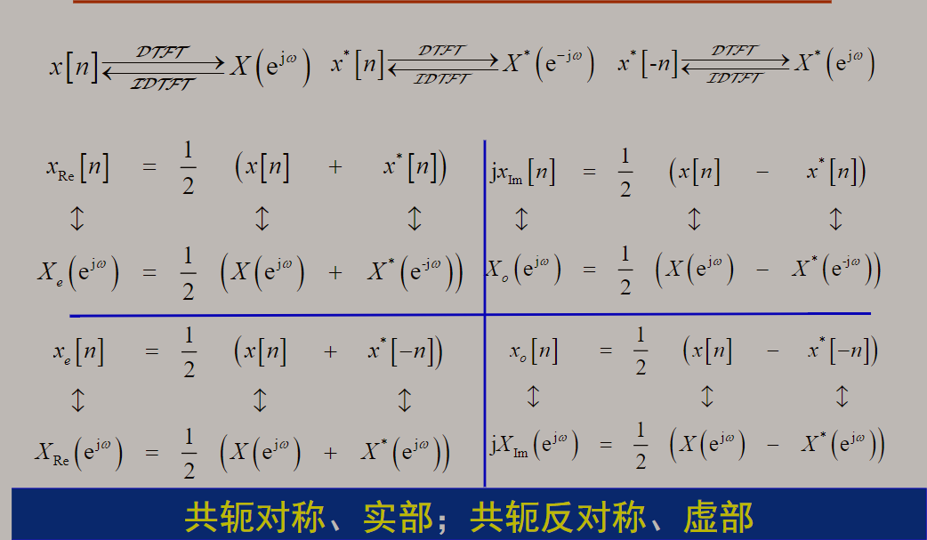 数字信号处理（4）- 离散时间信号傅里叶变换（DTFT)-CSDN博客