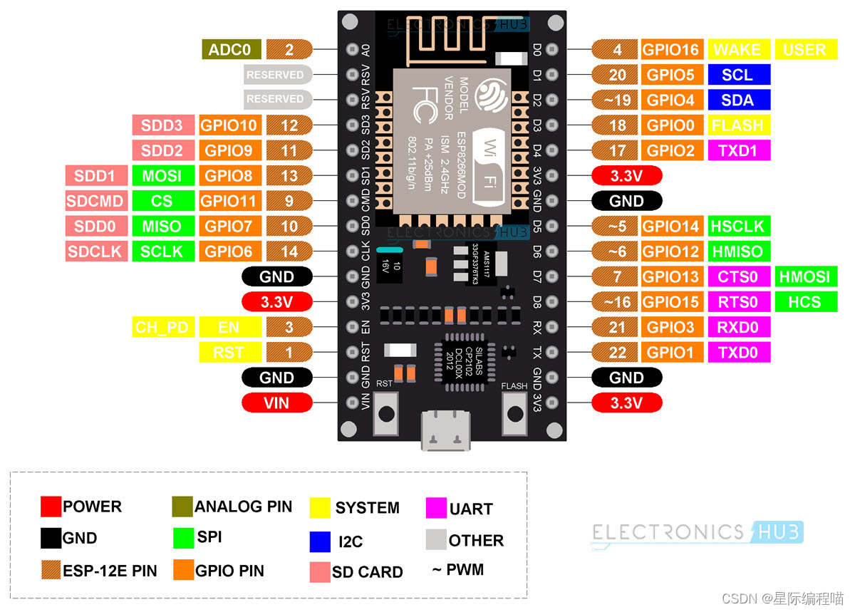 构建智能温湿度监测系统：ESP-12S、Arduino和MQTT的完美融合-CSDN博客