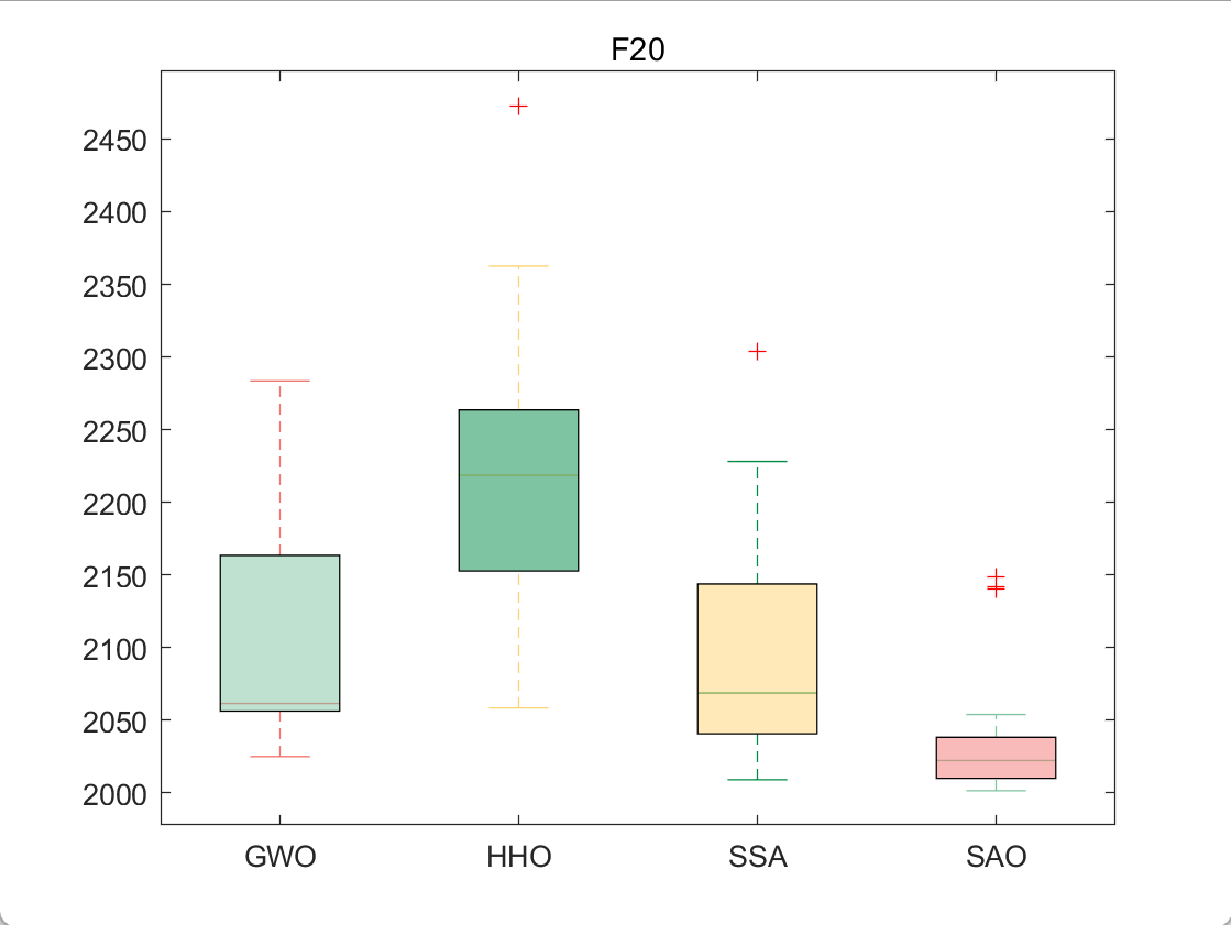 【智能算法】雪消融优化算法（SAO）原理及实现_雪消融算法-CSDN博客