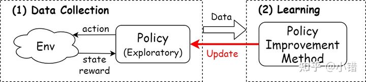 论文理解【RL - Exp Replay】 —— 【PER】Prioritized Experience Replay_prioritized replay buffer-CSDN博客