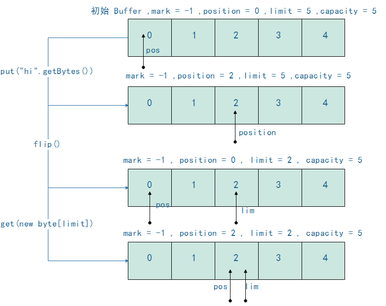 Java NIO Buffer-CSDN博客