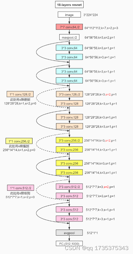 基于深度学习的图片上色（opencv，pytorch，cnn）深度学习rgbcsdn Csdn博客 