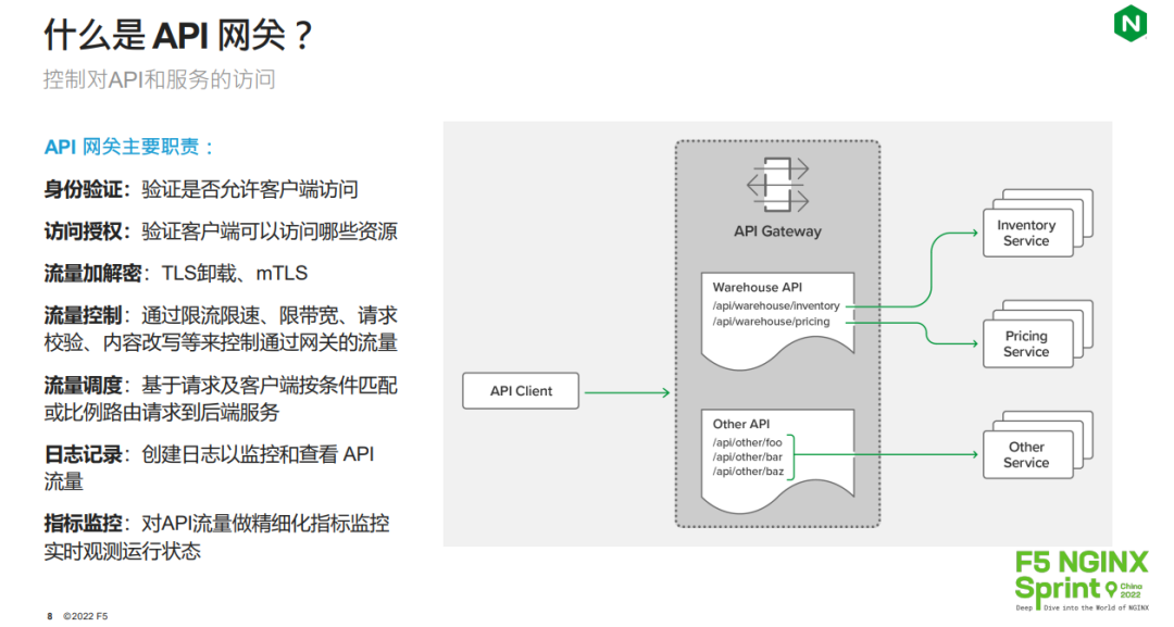 分享实录 将 Nginx 打造成功能强大的 Api 网关(上)python 基于nginx 实现api网关 Csdn博客