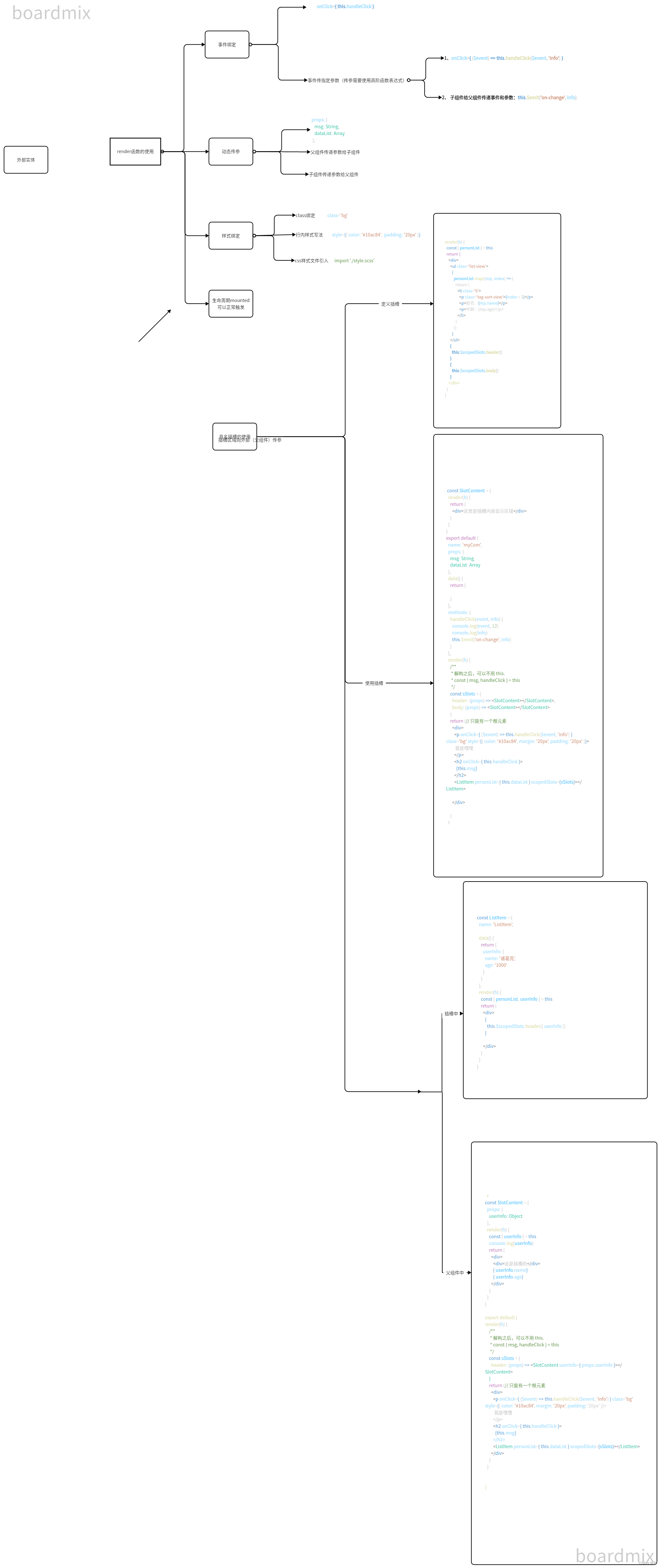 vue2中render函数学习思维导图_vue2 render emit-CSDN博客