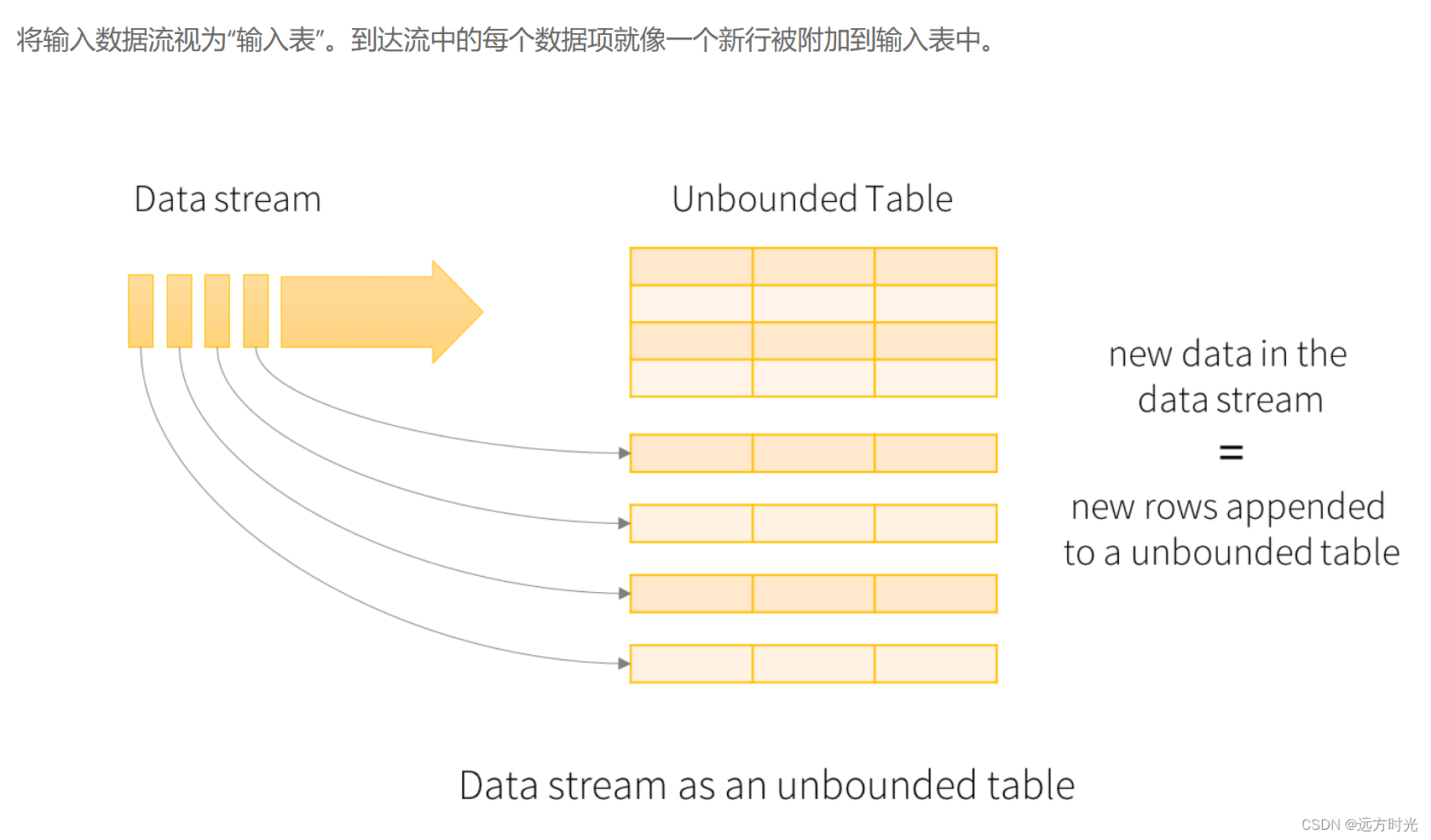 带你从Spark官网啃透Spark Structured Streaming_spark watermark-CSDN博客