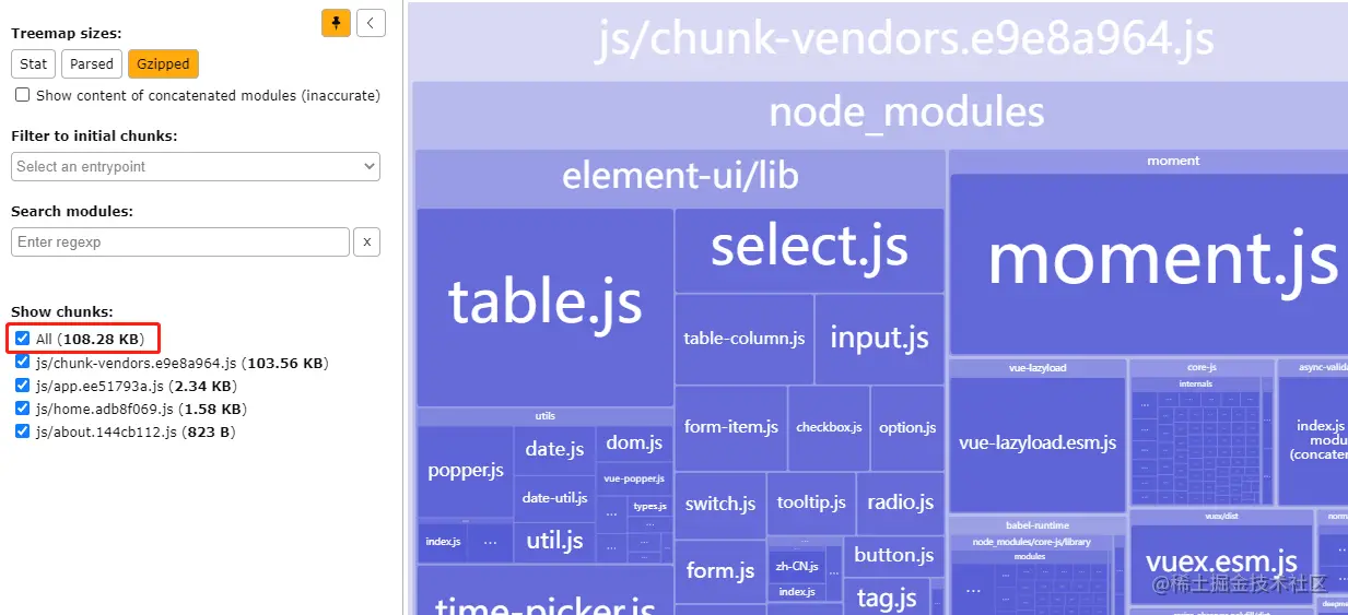 前端性能优化——包体积压缩82%、打包速度提升65%_前端打包优化-CSDN博客