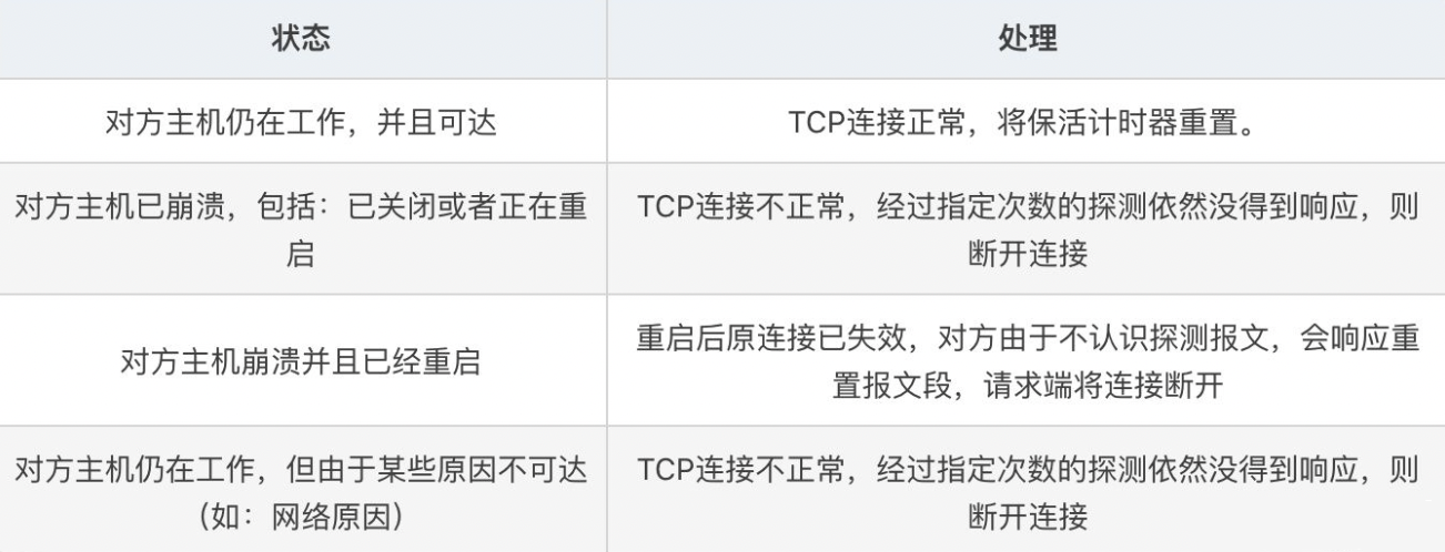 详解TCP、HTTP中的保活机制 | Keepalive和Keep-Alive-CSDN博客