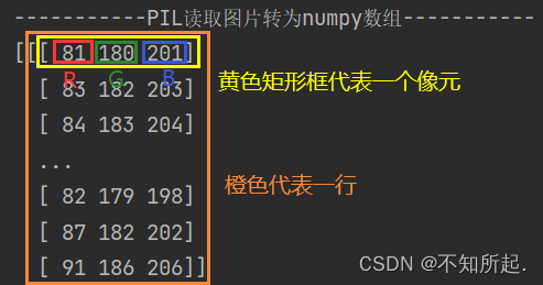 PIL与CV2读取图像通道（波段）顺序区别（显示效果和数组展示）_pil读取图片是rgb还是bgr-CSDN博客