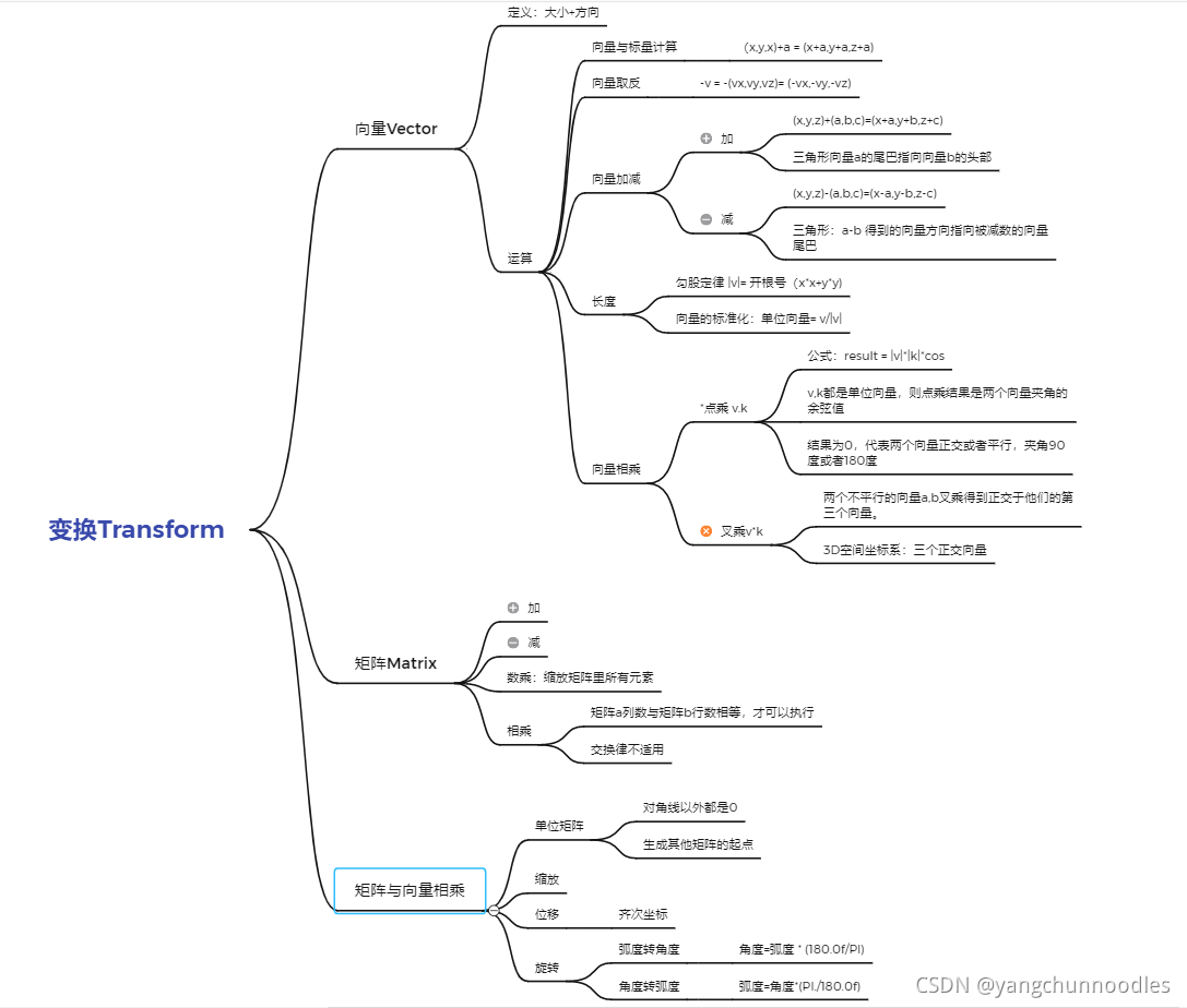 掌握OpenGLMathematics(GLM)：向量变换与3D图形操作详解-CSDN博客