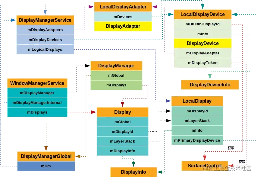 Android Framework window & display (1)-显示_android framework display-CSDN博客