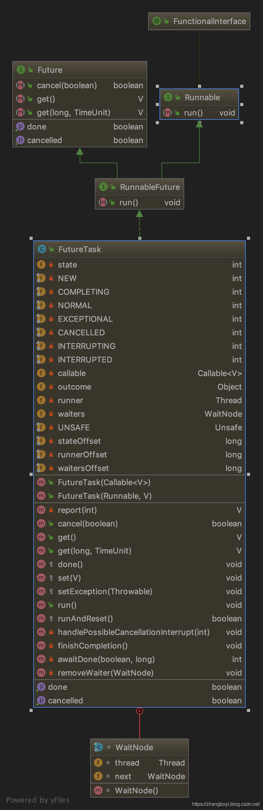 FutureTask 概览-CSDN博客