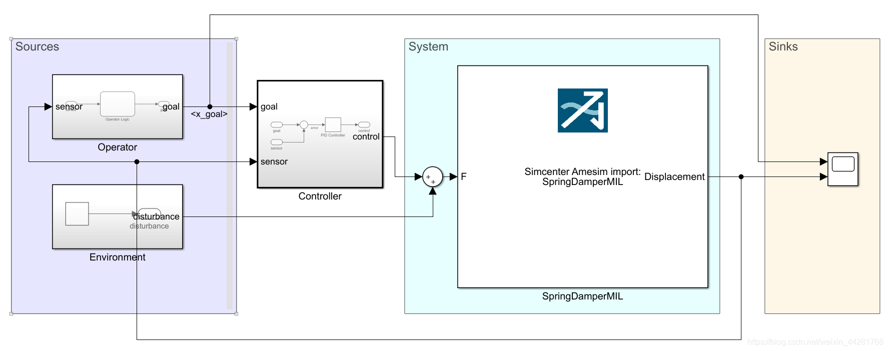 AMESIM学习——弹簧阻尼器小球位置控制Amesim-Simulink联合仿真_amesim阻尼-CSDN博客