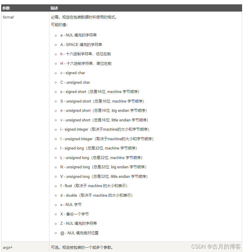 php pack/unpack学习_php unpack-CSDN博客