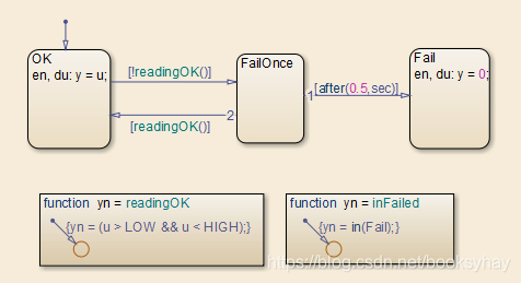 Simulink建模与仿真学习笔记之Stateflow子图（Subchart）_simulink chart state-CSDN博客