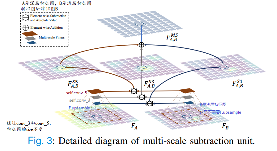 【代码复现】MSNet-M2SNet进行语义分割-CSDN博客