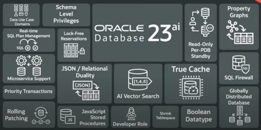 震惊：五一假期这帮卷王们竟然不好好放松还在学习Oracle 23ai_goldengate 23ai安装-CSDN博客
