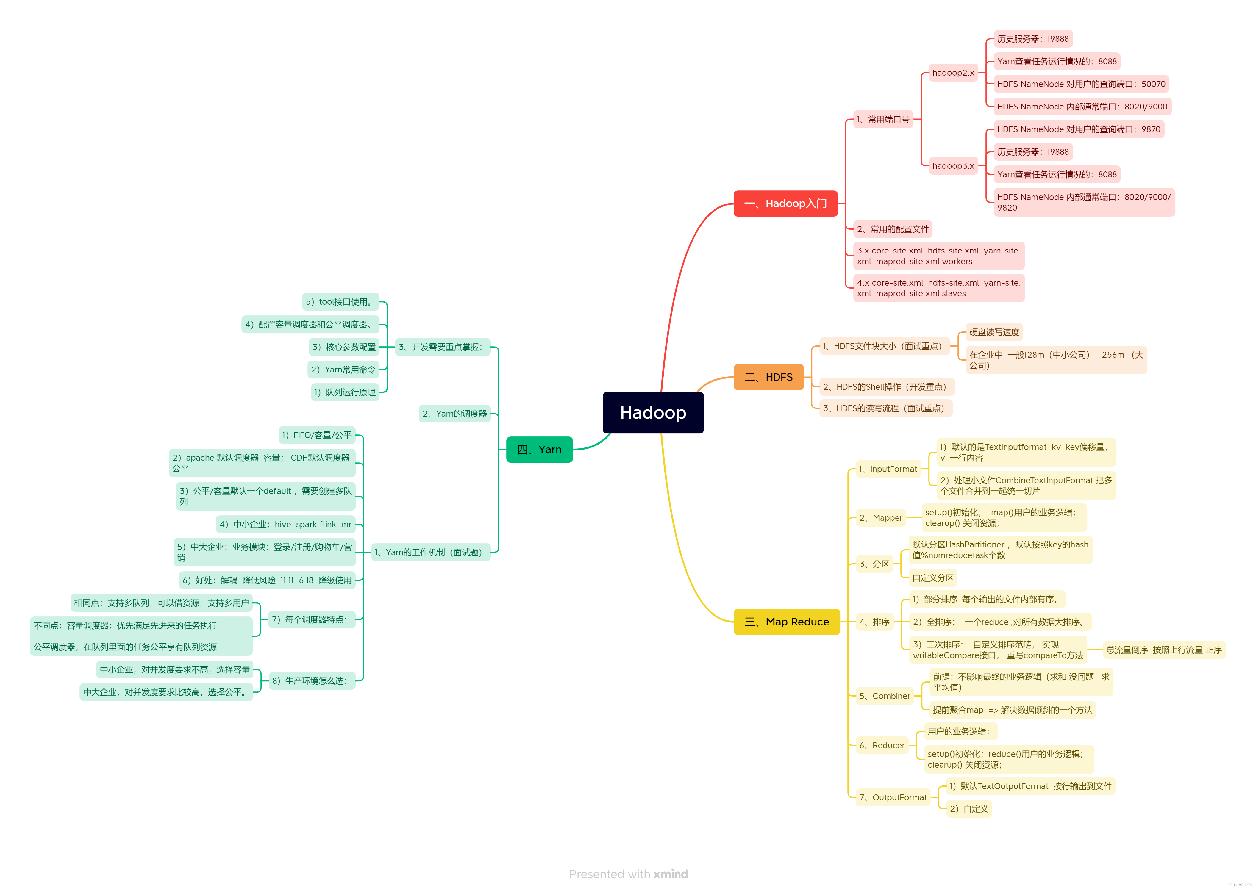Hadoop学习_java import org.apache.hadoop.io.longwritable;-CSDN博客