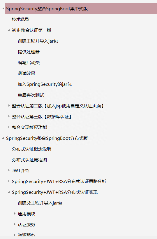 全网热门：Spring Security手册及源码笔记，GitHub标星103K-CSDN博客