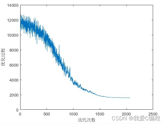 基于sa模拟退火算法的多车辆tsp问题matlab仿真实现多车辆各自搜索最优路径matlab Calculatecost Csdn博客