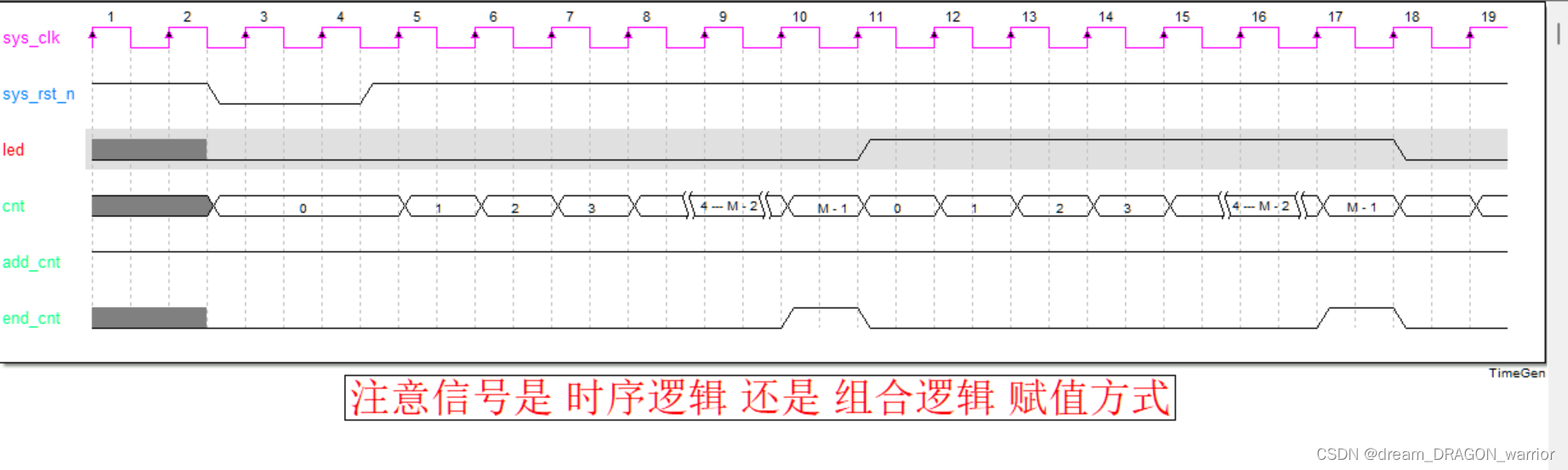 FPGA project : counter-CSDN博客