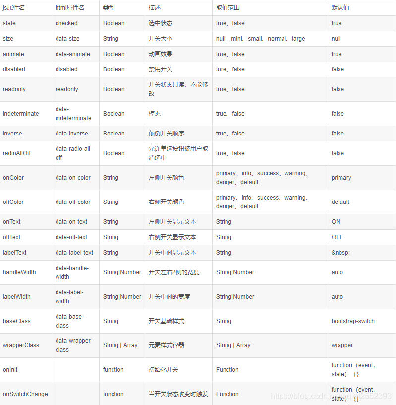 Bootstrap中的switch开关组件_bootstrap-switch.js下载-CSDN博客