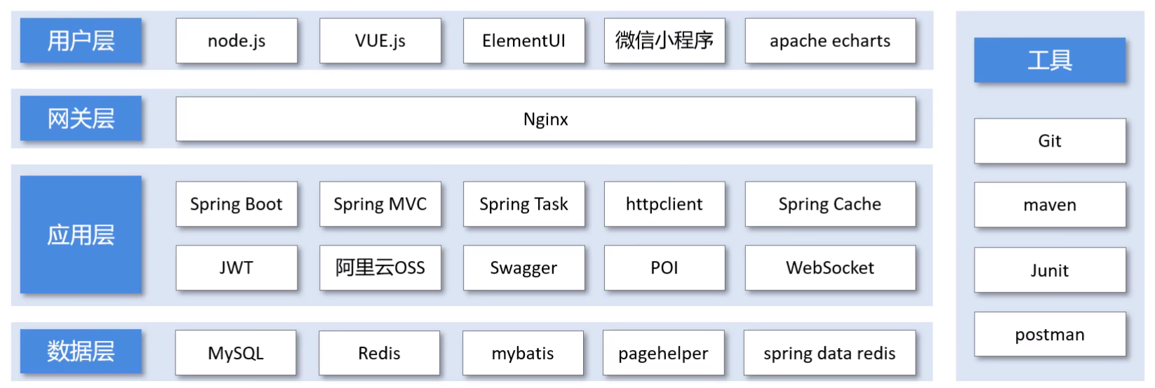 Javaweb学习笔记（四）_com.github.xiaoymin-CSDN博客