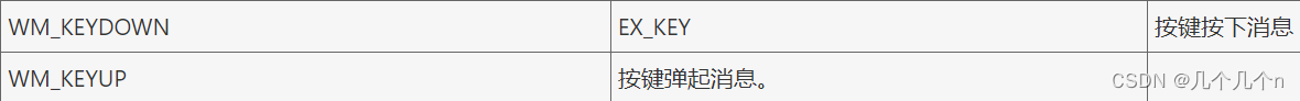 EasyX图形化学习（二）_exmessage-CSDN博客