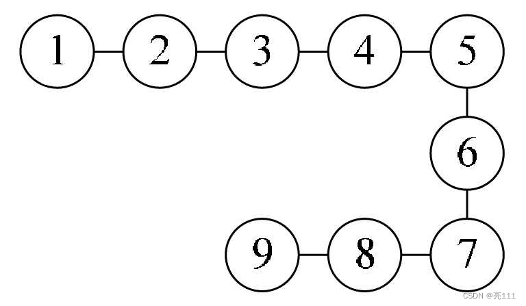深入解析数据结构、算法与查找方法：逻辑物理结构与时间复杂度探讨 Csdn博客